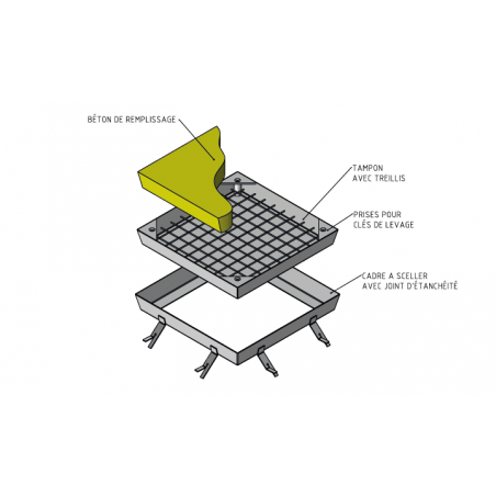 Stainless steel buffer frames | Acinox